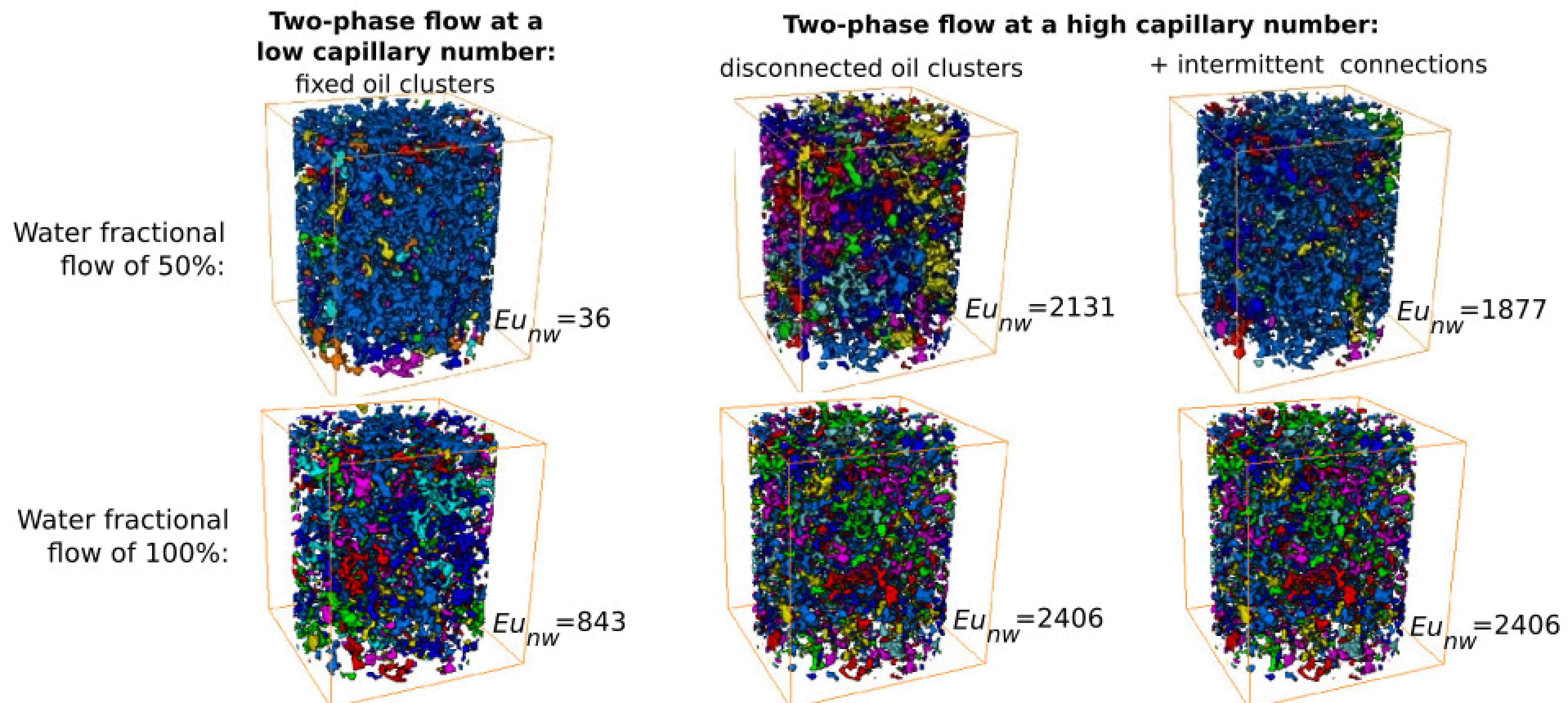 Pore Scale Modelling And Imaging Faculty Of Engineering Imperial